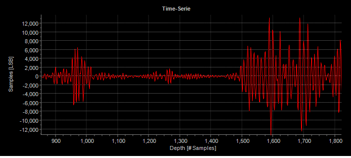 Aurotech - High-end ultrasound for Your Application